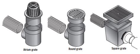 How To Select A Rainwater Catch Basin Mineral Processing Metallurgy Research Testing