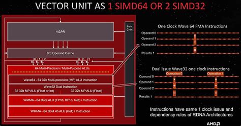 Amd Radeon Rdna Architecture Overview Efficiency Is King Hothardware