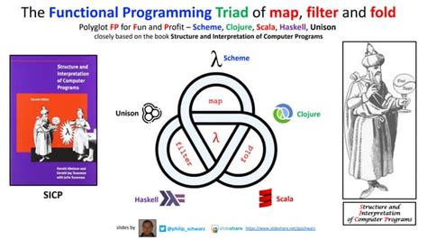 The Functional Programming Triad Of Map Filter And Fold Pdf