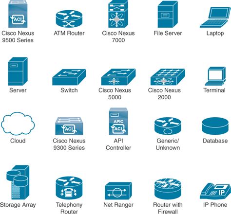 Icons Used In This Book CCNP And CCIE Data Center Core DCCOR Official Cert Guide Nd
