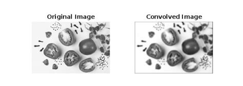 Convolution Theorem For Fourier Transform In Matlab