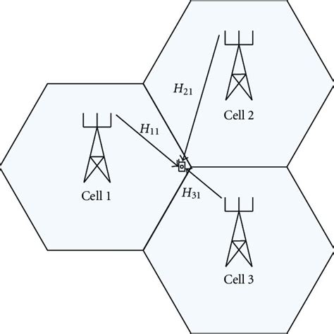 closed loop spatial multiplexing with n antennas and m layers