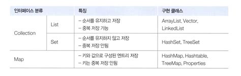 자바 컬렉션