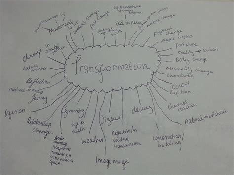 Best Coursework Practical Transformation