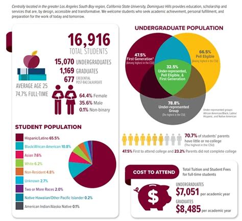 Employers Workforce Integration Network