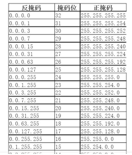 反掩码对应计算反掩码计算器 Csdn博客 反掩码对应计算反掩码计算器 Csdn博客