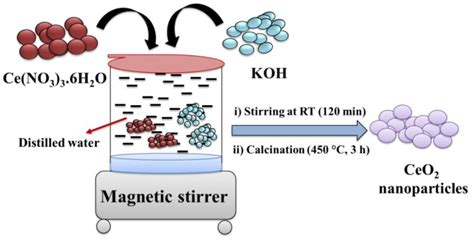 Article Mdpi Electrochemical Biochemical Nanoparticles Biosensors Sensors Openaccess
