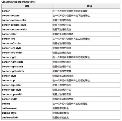 css常用属性 css常用属性 csdn csdn博客