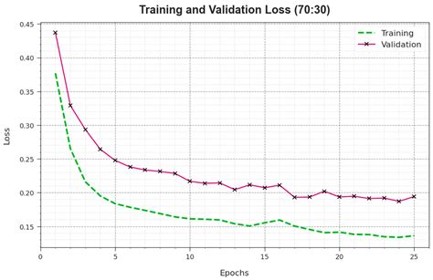 Biomimetics Free Full Text Enhanced Pelican Optimization Algorithm With Deep Learning Driven