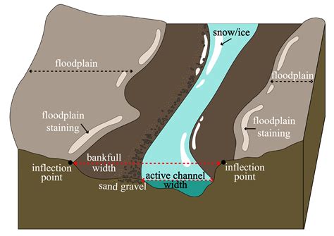 Ephemeral Stream Definition