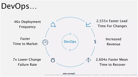 introducción a azure devops pipelines plain concepts devops day ppt