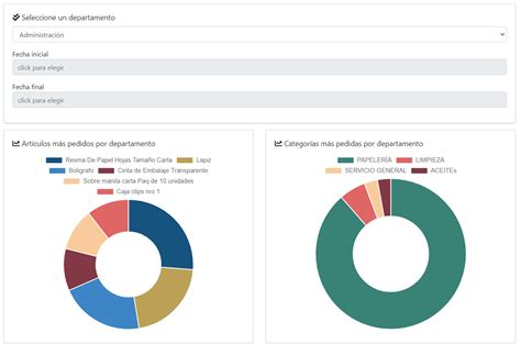 Javascript Cambiar Datos De Una Gráfica Según La Fecha Seleccionada Stack Overflow En Español