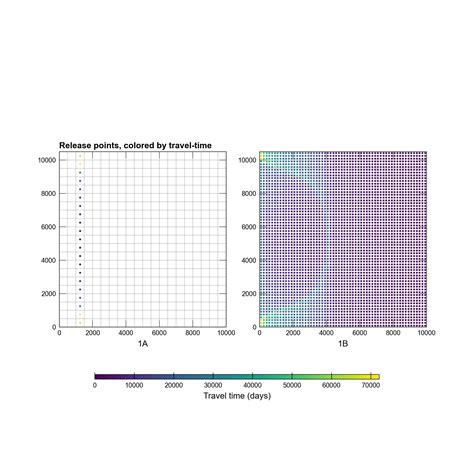 69 forward particle tracking structured grid steady state flow