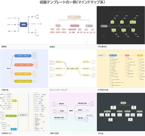 Chatgpt搭載のマインドマップツール「gitmind」｜ソースネクスト