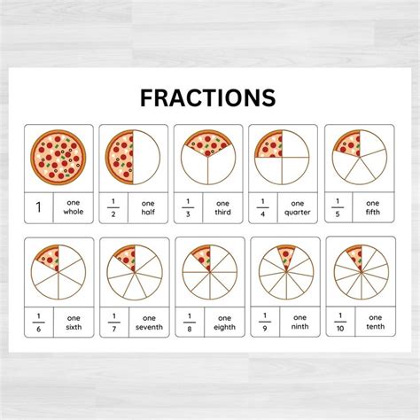 Fractions Fractions Chart Printable Math Resources Numeracy Aids Printable Educational