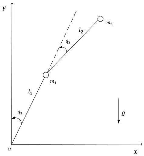 Electronics Free Full Text Adaptive Non Singular Fast Terminal Sliding Mode Trajectory