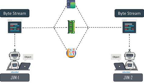 serialization and deserialization in java by yahaya yusuf towards dev