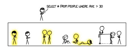 【数据框架】现代数据堆栈：spark在哪？