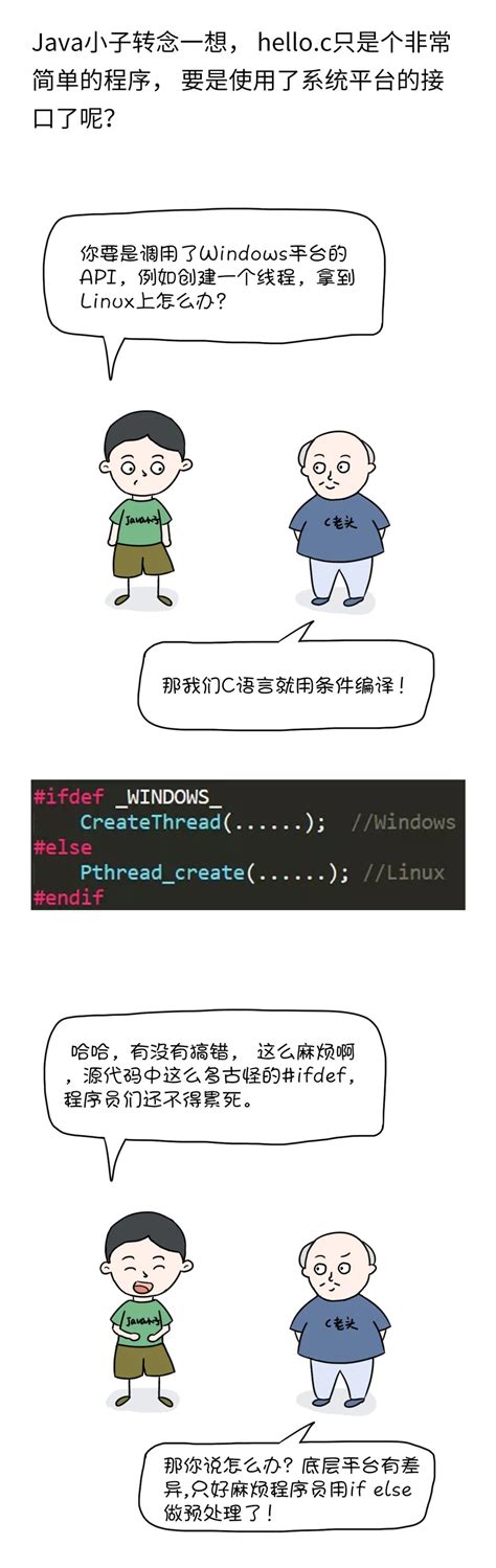 漫画 Java小子和c老头儿的硬盘夜话 Csdn博客 漫画 Java小子和c老头儿的硬盘夜话 Csdn博客