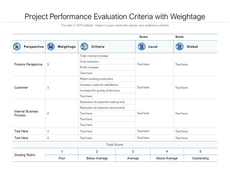 Project Performance Evaluation Criteria With Weightage Templates