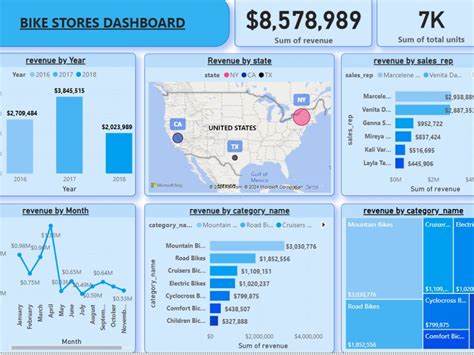 A Fantastic Dashboard Using Power Bi Upwork