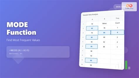 Excel Stdev Function Complete Guide To Standard Deviation Calculations