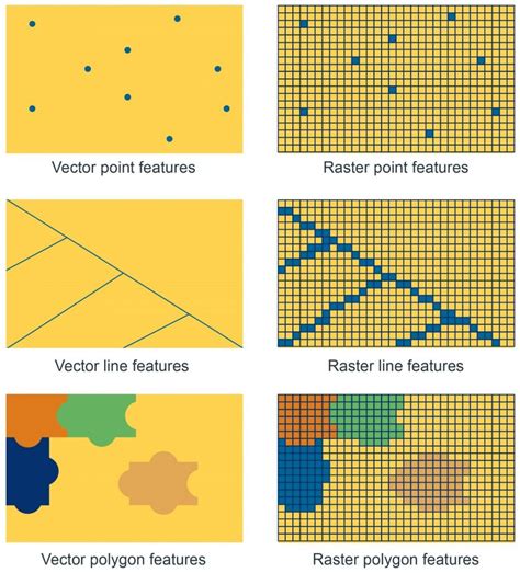 Geospatial Data Collection Consistency Edm