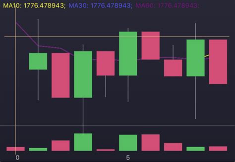 CandleChart Do Not Render The First Candle In CombineChartView Issue