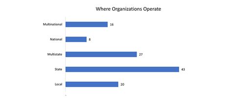 Participating Payers And Employers National Dpp Coverage Toolkit