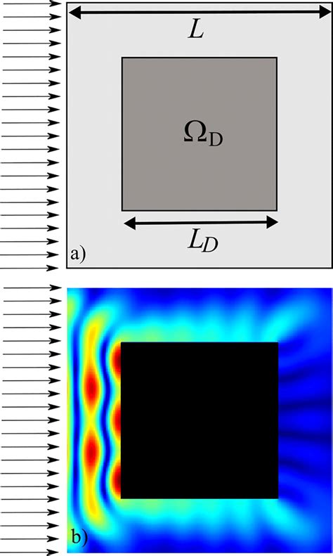 A Setup For The Acoustic Topology Optimization Problem With Design Download Scientific