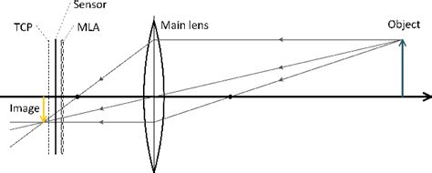 Figure 1 From Automated Robust Metric Calibration Algorithm For 3d Camera Systems Semantic Scholar