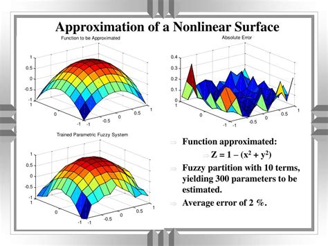 Ppt Takagi Sugeno Fuzzy Inference Parametric Fuzzy System Powerpoint Presentation Id343915