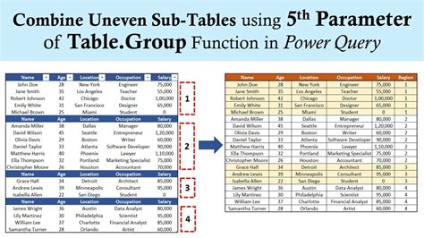 Combine Uneven Sub Tables Using 5th Parameter Of Tablegroup Function