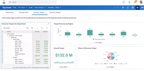15 Best Forecasting Tools Every Finance Team Needs In 2024
