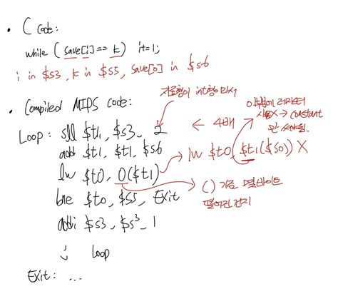 컴퓨터구조론 2 language of the computer