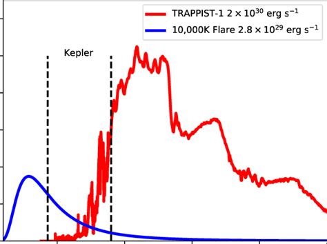 The Optical And Near Infrared Spectral Energy Distribution Of