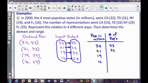 Algebra 2 Lesson 2 1 Relations And Functions Youtube