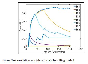 Real Time Underground Route Identification And Route Progress Using Simple On Board Sensing And