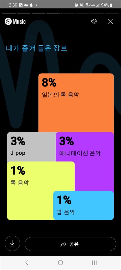 이 덕붕이는 대체 유튭뮤직으로 뭘 들은걸까 오덕양성소 에펨코리아