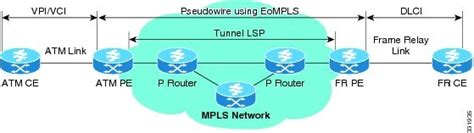 Cisco Asr 1000 Series Aggregation Services Routers Software