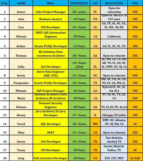 Ankur Chakraborty On Linkedin Github Cicd Devopsmethodologies