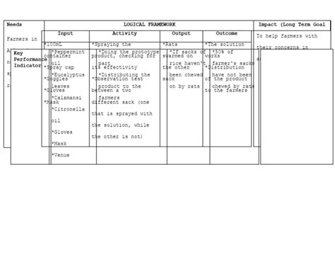 Logical Framework Pdf