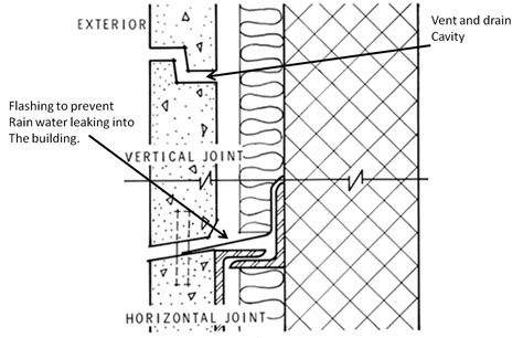 Work In Progress December 2010