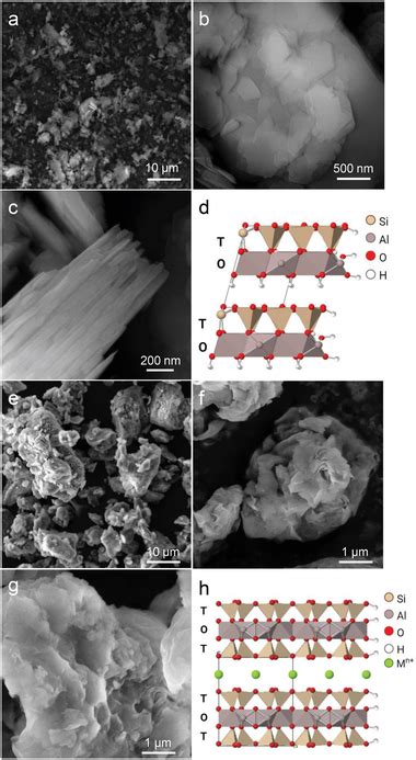 Morphology And Crystal Structure Of Kaolin And Bentonite Particles