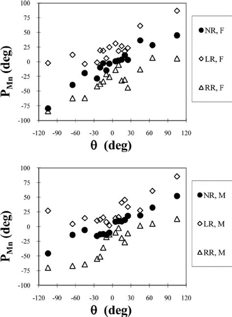 Mean Lateral Image Position As A Function Of Stimulus Interaural Phase