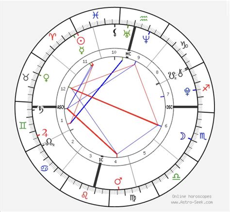 Is This A Horrible Composite Chart Raskastrologers