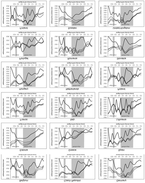 Production Cycle The Test Statistics Solid Line And Subsampling Download Scientific Diagram