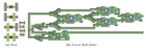 Filecovert Half Adderpng Self Assembly Wiki