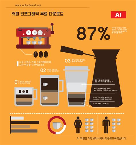 커피 인포그래픽 일러스트 Ai 무료다운로드 Coffee Infographic Urbanbrush
