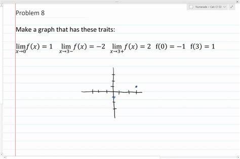 ⏩solvedsketch The Graph Of An Example Of A Function F That Numerade